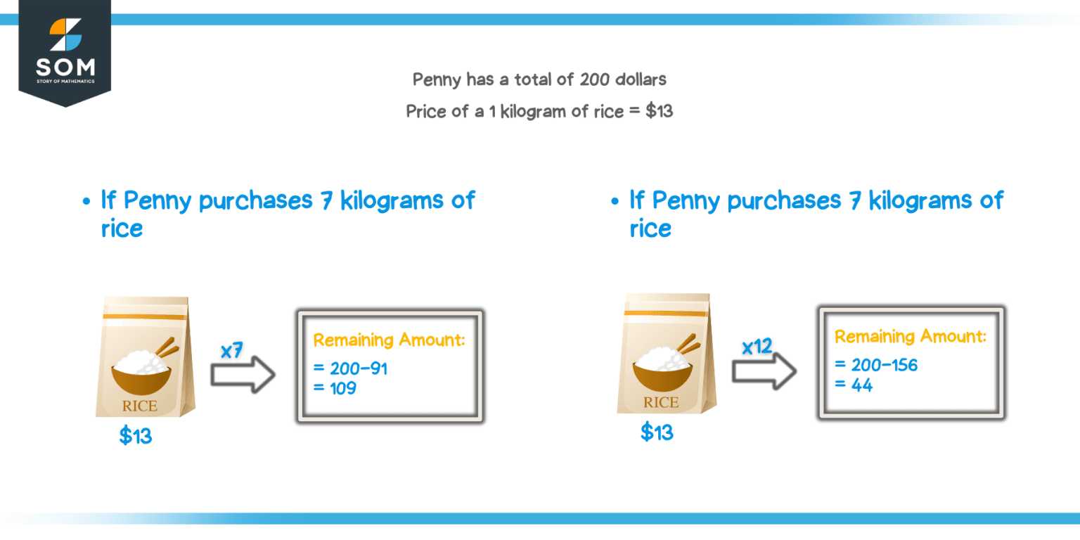13 Times Table Explanation Examples