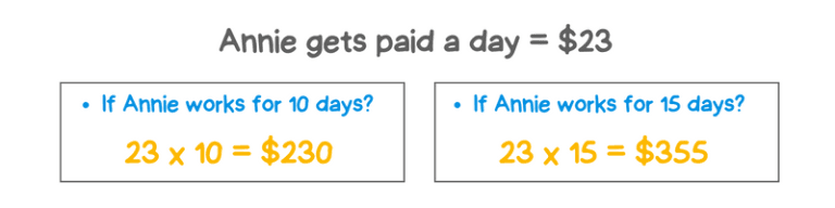 23 Times Table - Explanation & Examples