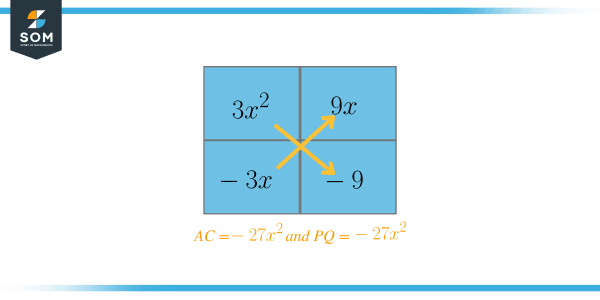 AC Method: Detailed Explanation and Examples - The Story of Mathematics ...