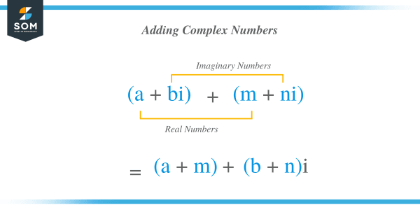 Adding complex numbers - Techniques, Explanation, and Examples
