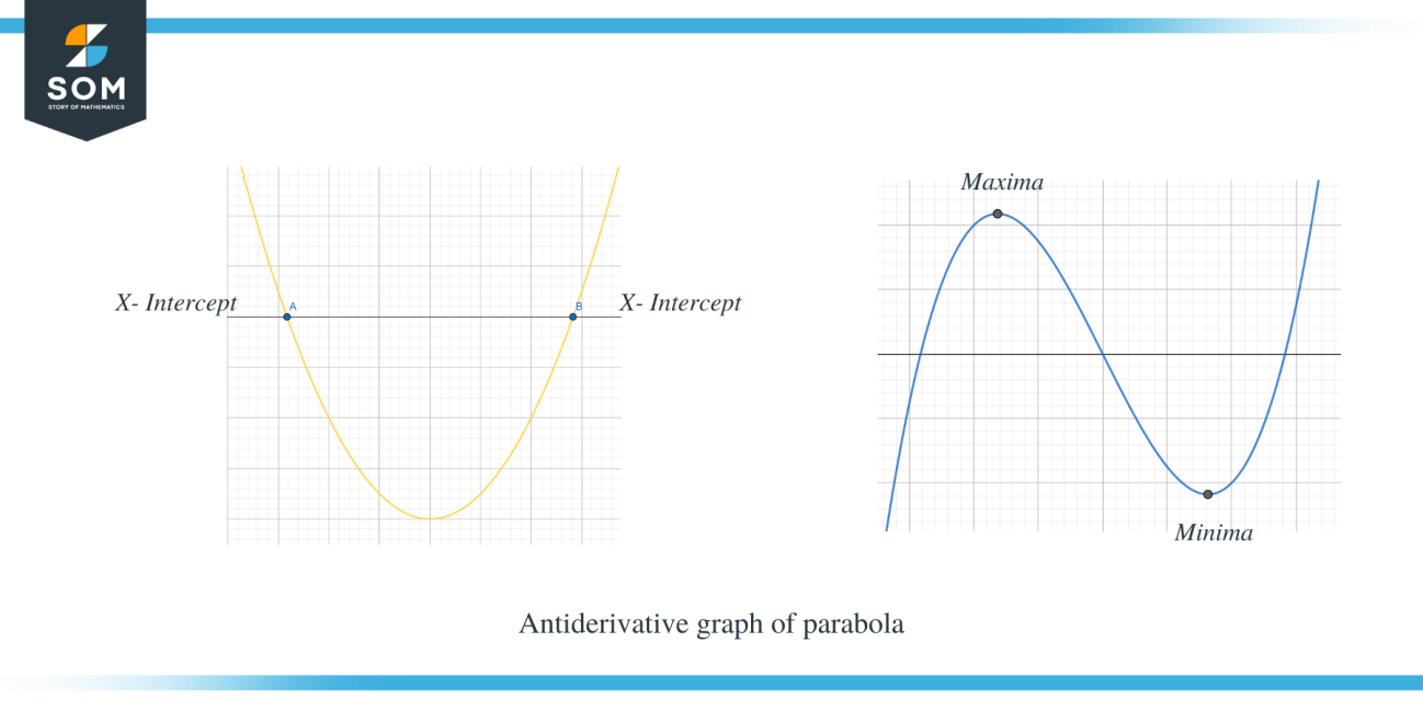 Antiderivative Graph: Complete Explanation and Examples - The Story of ... Antiderivative Graph: Complete Explanation and Examples - The Story of ...