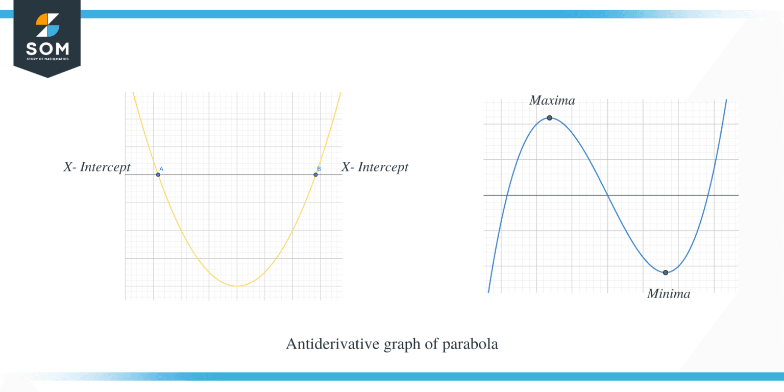 Antiderivative Graph: Complete Explanation and Examples - The Story of ... Antiderivative Graph: Complete Explanation and Examples - The Story of ...