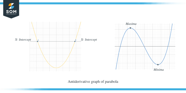 Antiderivative Graph: Complete Explanation and Examples - The Story of Mathematics - A History ...
