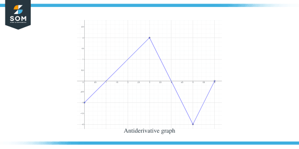Antiderivative Graph: Complete Explanation and Examples - The Story of ... Antiderivative Graph: Complete Explanation and Examples - The Story of ...