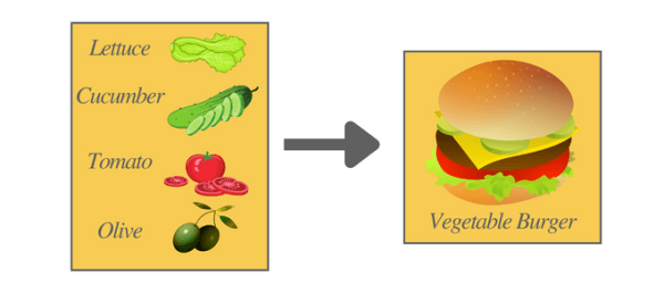 Applied Calculus: Comprehensive Definition and Detailed Examples - The ...