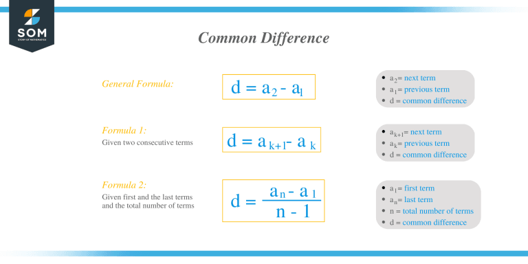 Common difference - Formula, Explanation, and Examples