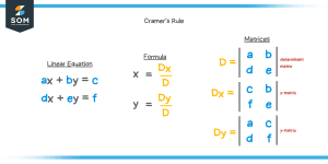 Cramer's rule - Explanation & Examples