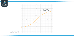 Derivative of Tan^-1 x: Detailed Explanation and Examples - The Story ...