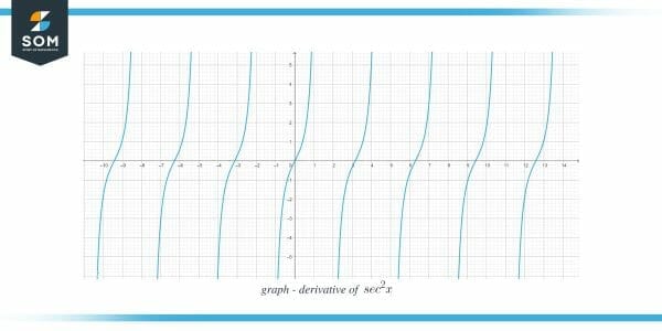 Derivative of Sec^2x: Detailed Explanation and Examples - The Story of ...