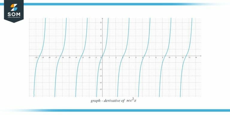Derivative of Sec^2x: Detailed Explanation and Examples - The Story of ...