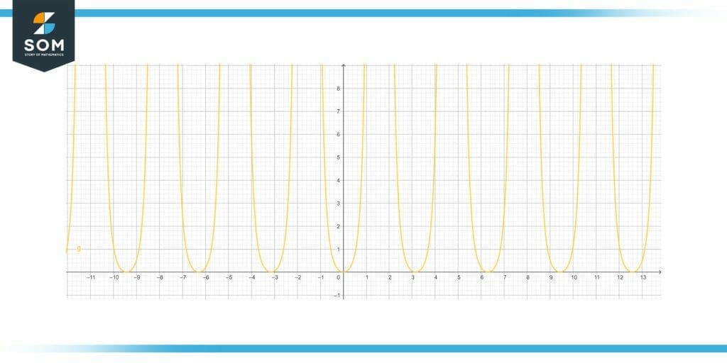 Derivative of Sec^2x: Detailed Explanation and Examples - The Story of ...
