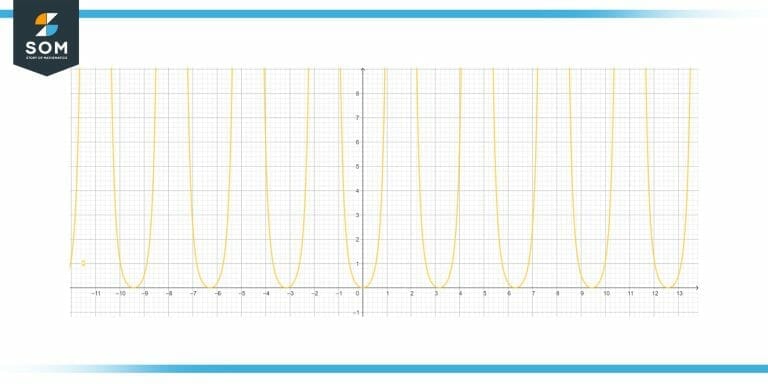 Derivative of Sec^2x: Detailed Explanation and Examples - The Story of ...