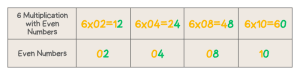 6 Times Table - Explanation & Examples