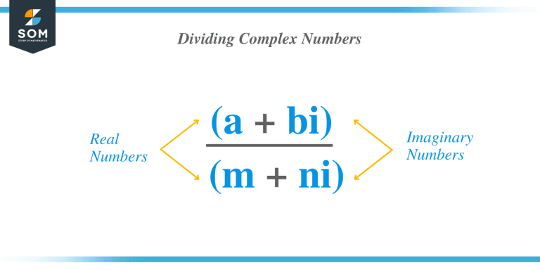 Dividing complex numbers - Techniques, Explanation, and Examples