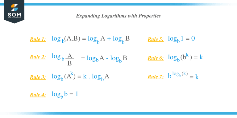 Expanding logarithms - Properties, Examples, and Explanation