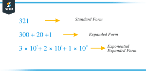 Expanded Form Exponents — Explanation and Examples - The Story of Mathematics - A History of ...