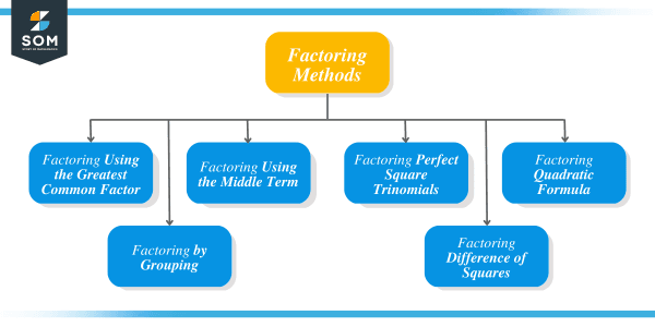 Factoring Quadratics Made Easy: Methods and Examples - The Story of ...