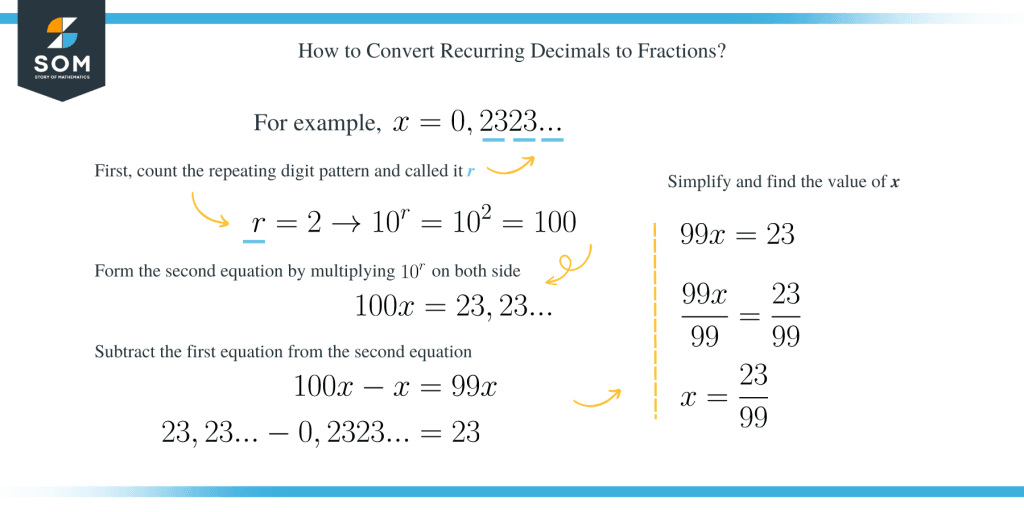 Converting 0.44444 Repeating as a Fraction: Solutions and Examples ...