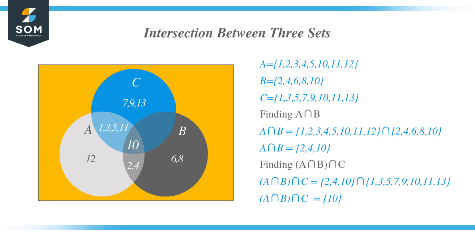 Upside Down U in Math- Detailed Explanation - The Story of Mathematics ...