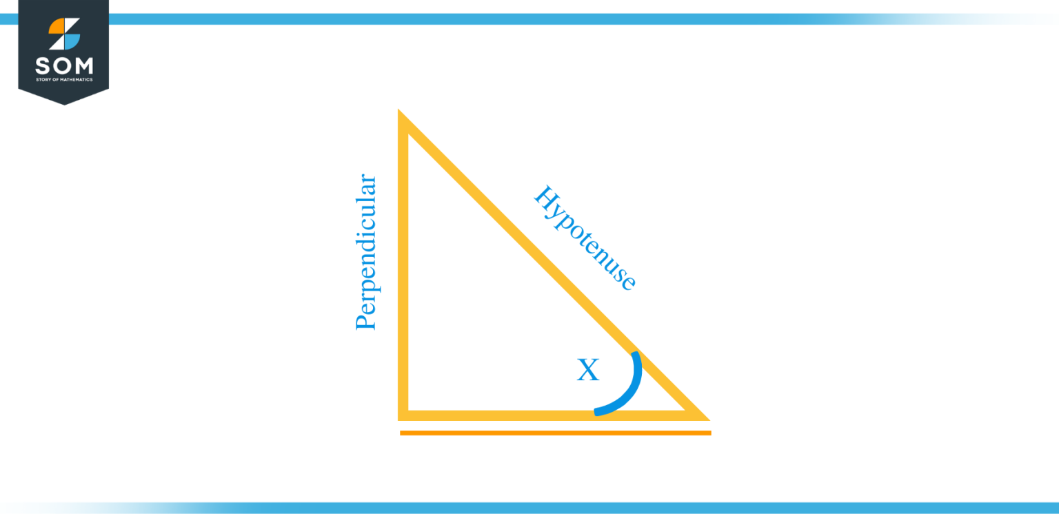Sin^-1 x – Detailed Explanation and Examples - The Story of Mathematics ...