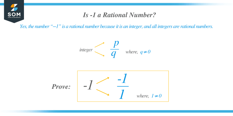 Is -1 a Rational Number? Detailed Explanation With Sample - The Story ...