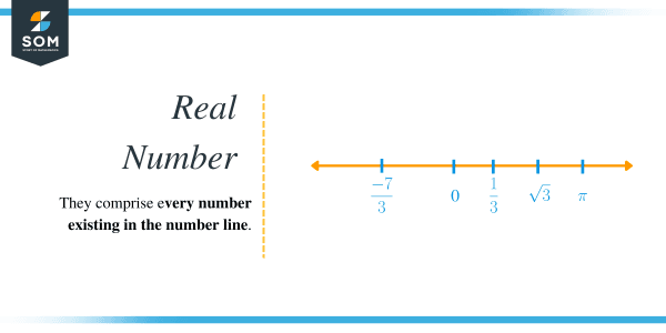 Is -2 a Real Number? An Introduction To Real Numbers - The Story of ...