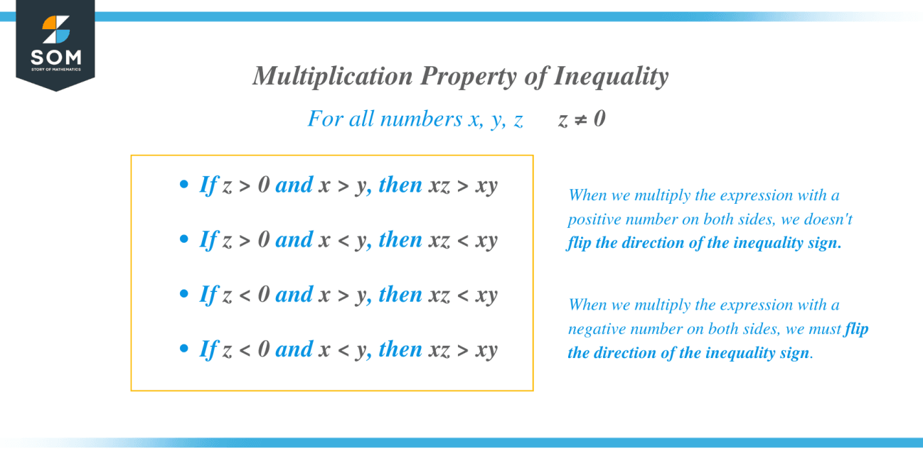 Multiplication Property of Inequality – Explanation and Examples - The ...