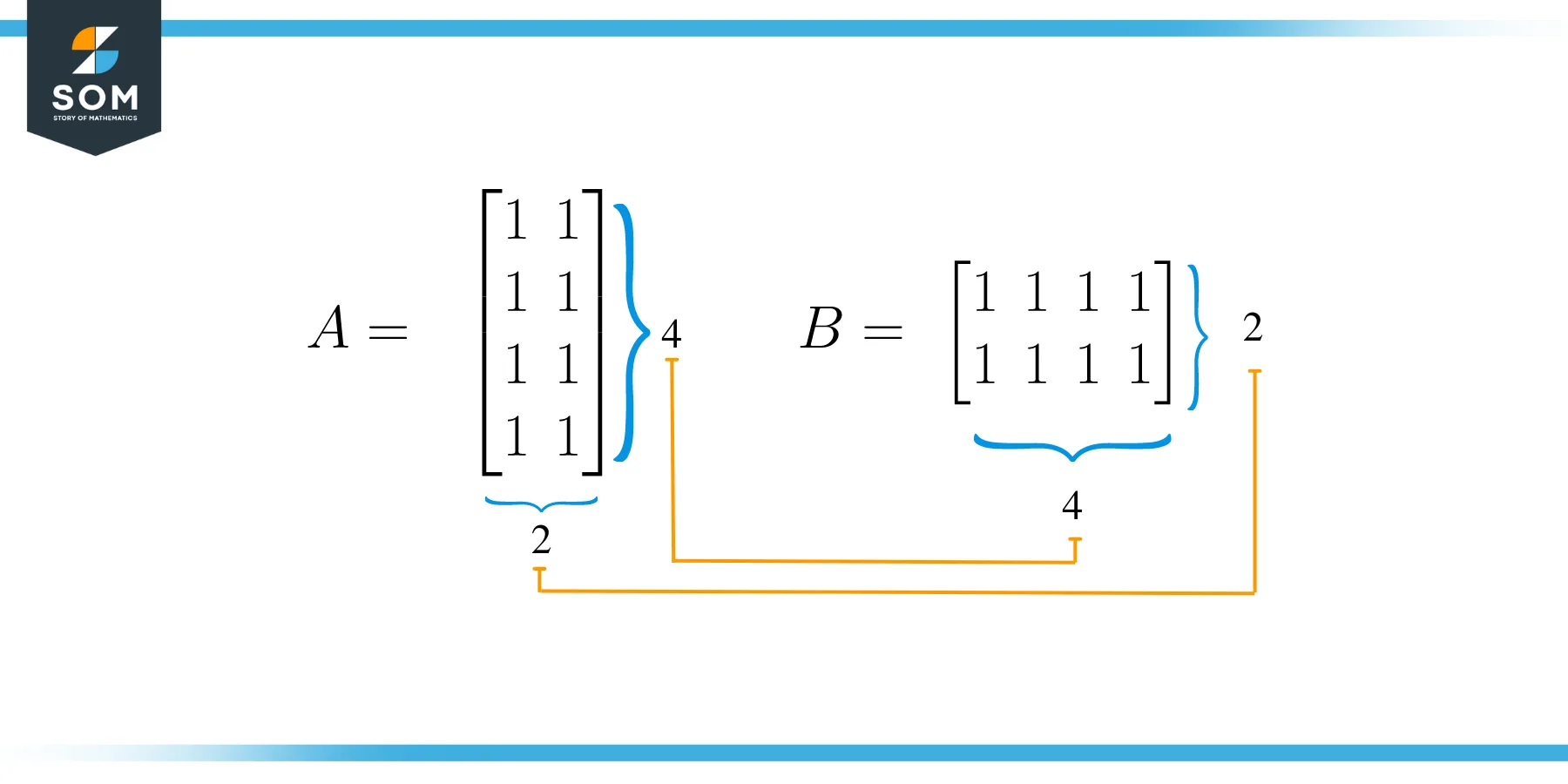 Can You Multiply a 4 x 2 and a 2 x 4 Matrix? - The Story of Mathematics ...