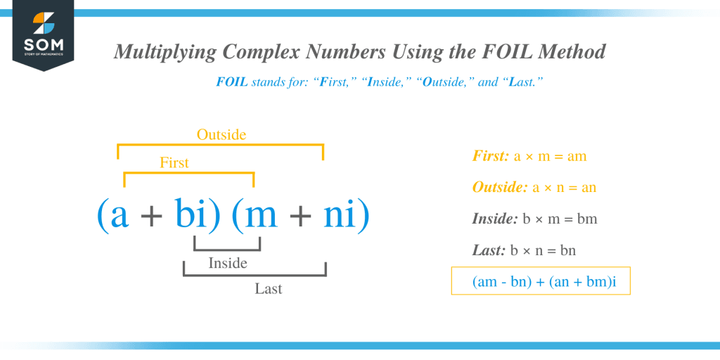 Multiplying complex numbers - Techniques, Explanation, and Examples
