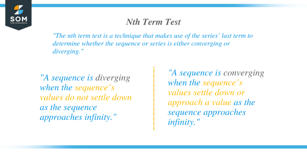 Nth term test - Conditions, Explanation, and Examples