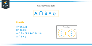 Disjoint sets - Explanation and Examples