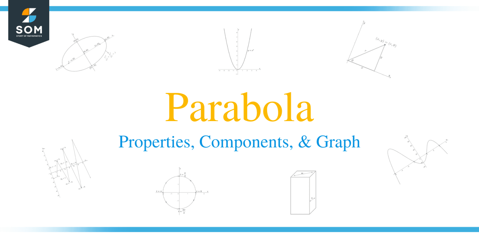 Parabola - Properties, Components, and Graph