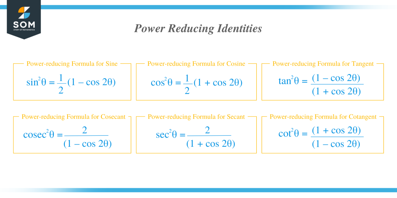 Power reducing identities - Formulas, Proof, and Application