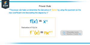 Power Rule - Derivation, Explanation, and Example