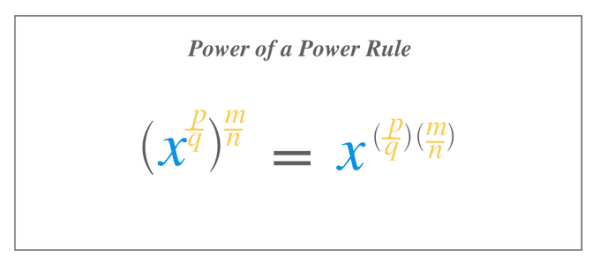Properties of Rational Exponents – Explanation and Examples - The Story ...