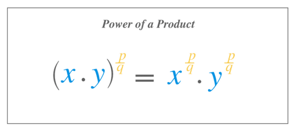 Properties of Rational Exponents – Explanation and Examples - The Story ...