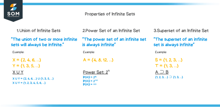 Infinite Sets – Explanation & Examples