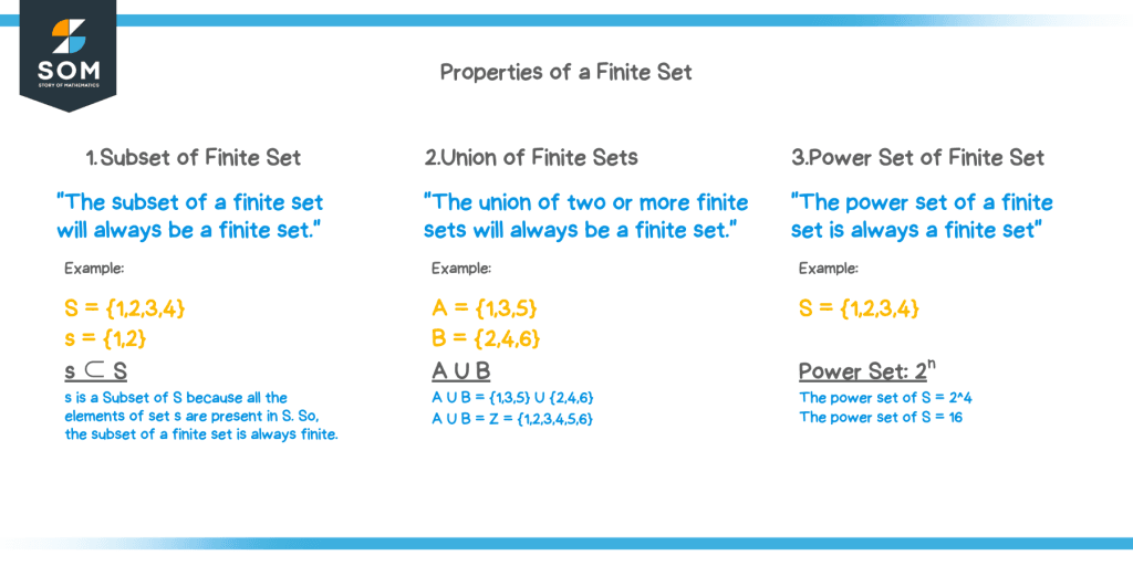 Finite Sets – Explanation & Examples