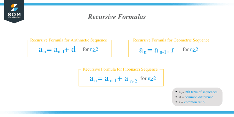 Recursive sequence - Pattern, Formula, and Explanation
