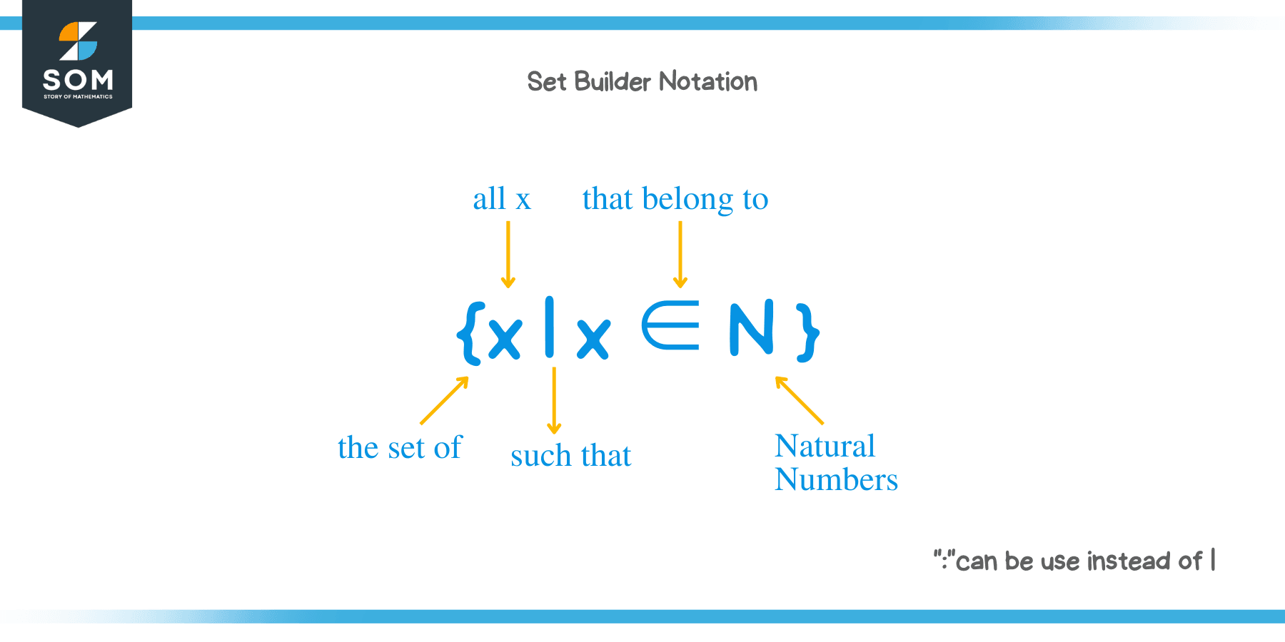 Set Builder Notation Explanation And Examples