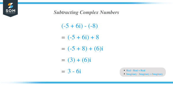 Subtracting complex numbers - Techniques, Explanation, and Examples
