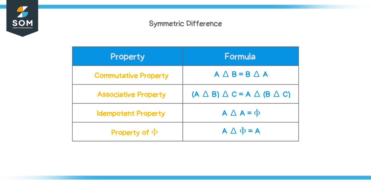 Symmetric difference - Definition and Examples