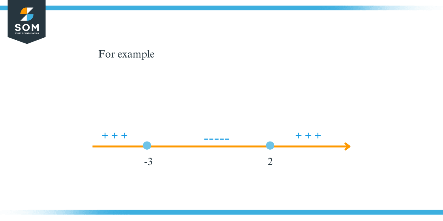 The Test Point Method: A Detailed Guide - The Story of Mathematics - A ...