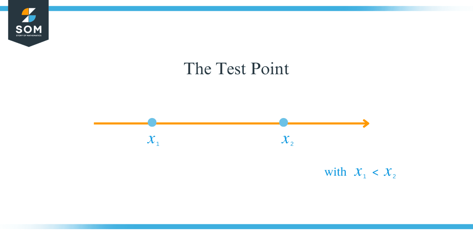The Test Point Method: A Detailed Guide - The Story of Mathematics - A ...