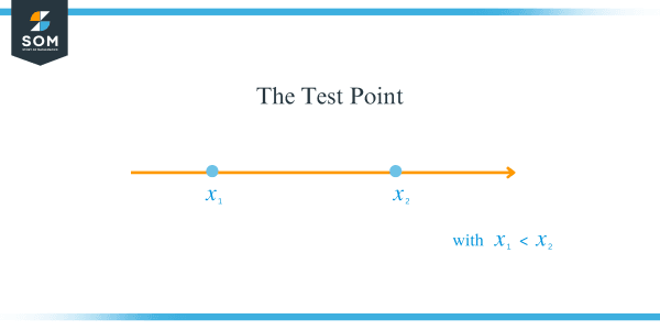 The Test Point Method: A Detailed Guide - The Story of Mathematics - A ...