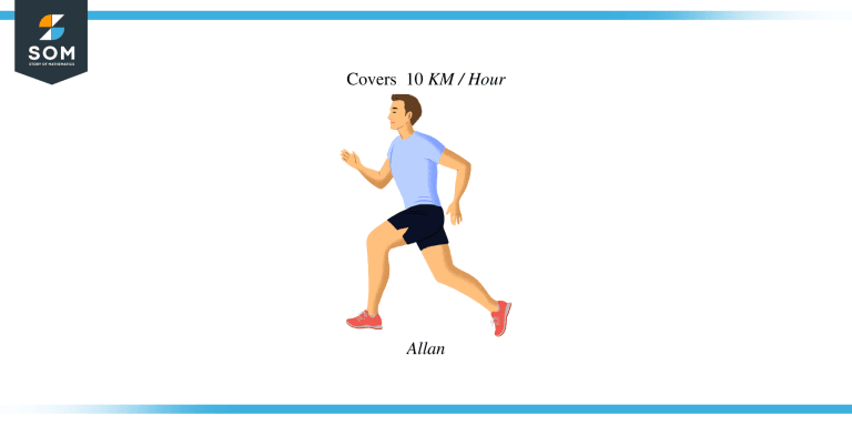 What Does Per Mean in Math? A Complete Guide - The Story of Mathematics ...