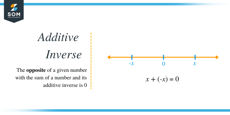 What Is the Additive Inverse of a Polynomial? - The Story of ...