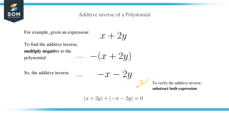 What Is the Additive Inverse of a Polynomial? - The Story of ...