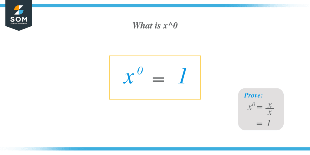 What is x^0 - Detailed Explanation & Examples - The Story of ...
