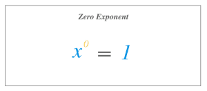 Properties of Rational Exponents – Explanation and Examples - The Story ...